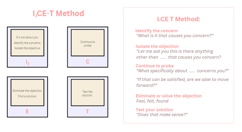 Sales Objections And How To Handle Them – Business Diaries
