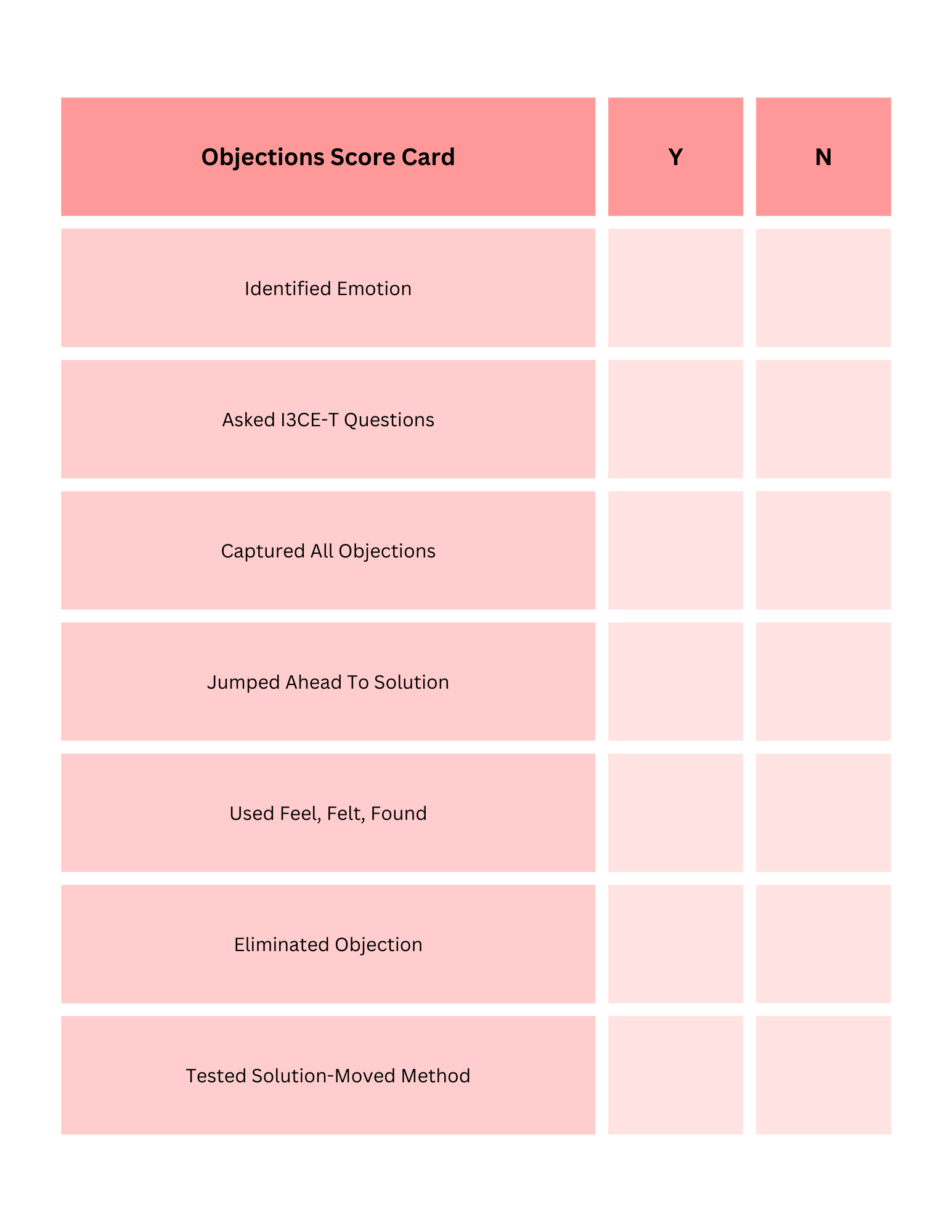 Sales Objections And How To Handle Them – Business Diaries